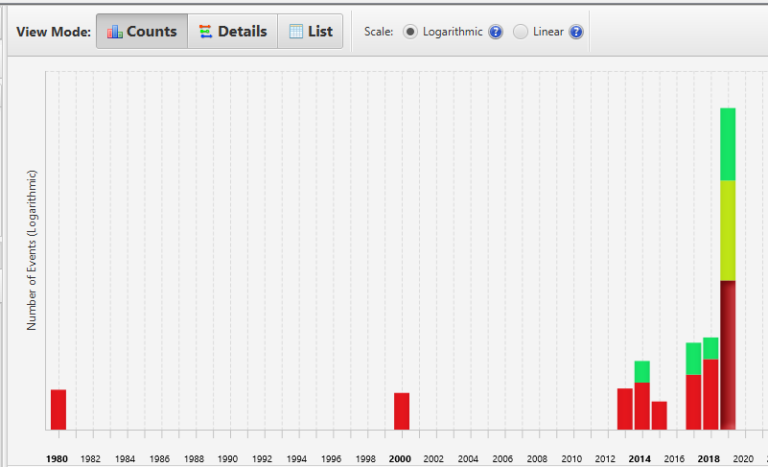Autopsy– A Forensic Analysis Tool - StealthBay